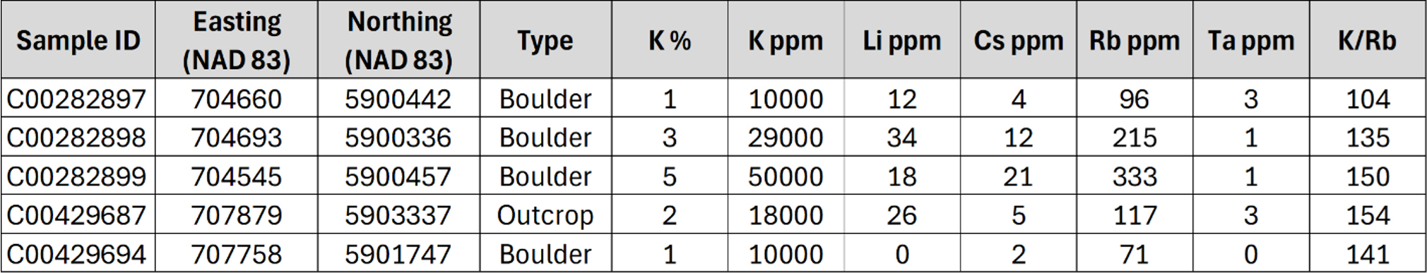 Comet Reports Results from Mercator Summer Exploration Program and ...